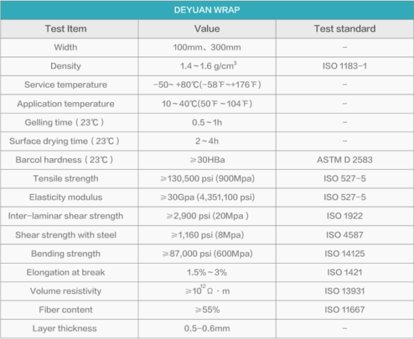 StrongPipe Vacuum Composite Reinforcement Repair Kit – Tank Energy Pty Ltd
